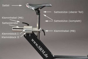 FAQ's zum SRM-Ergometer - SRM Ergometer Fokus:Diagnostik